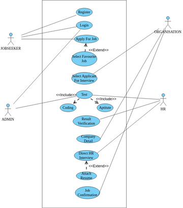 diagram | Visual Paradigm Community